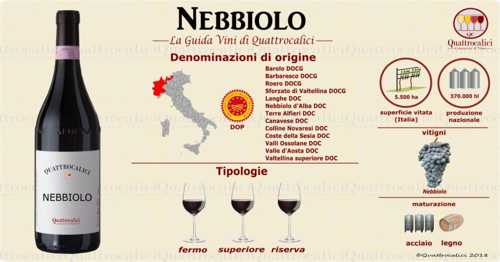 I Vini Nebbiolo - Guida Quattrocalici