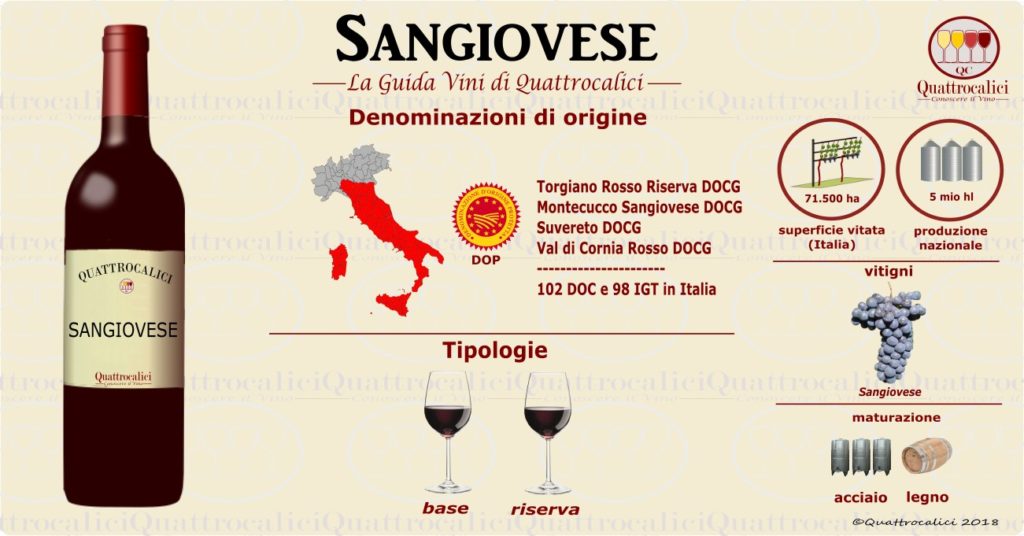 I Vini Sangiovese - Guida Quattrocalici